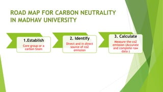 Carbon Neutrality MU.pptx