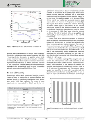 Carbon Nitride Grafted Cobalt Complex (Co@npg-C3N4) for Visible Light Assisted Esterification of ...
