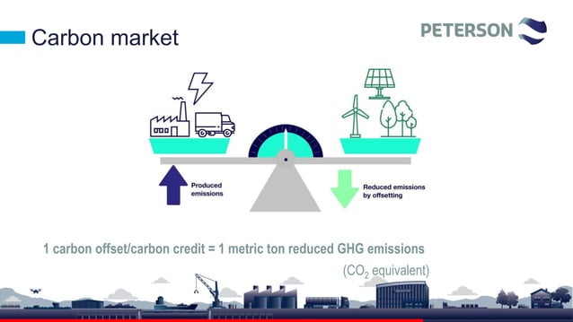 Carbon offsetting.pptx | Environmental Services Industry | Industries