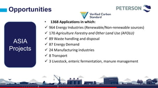Carbon offsetting.pptx | Environmental Services Industry | Industries