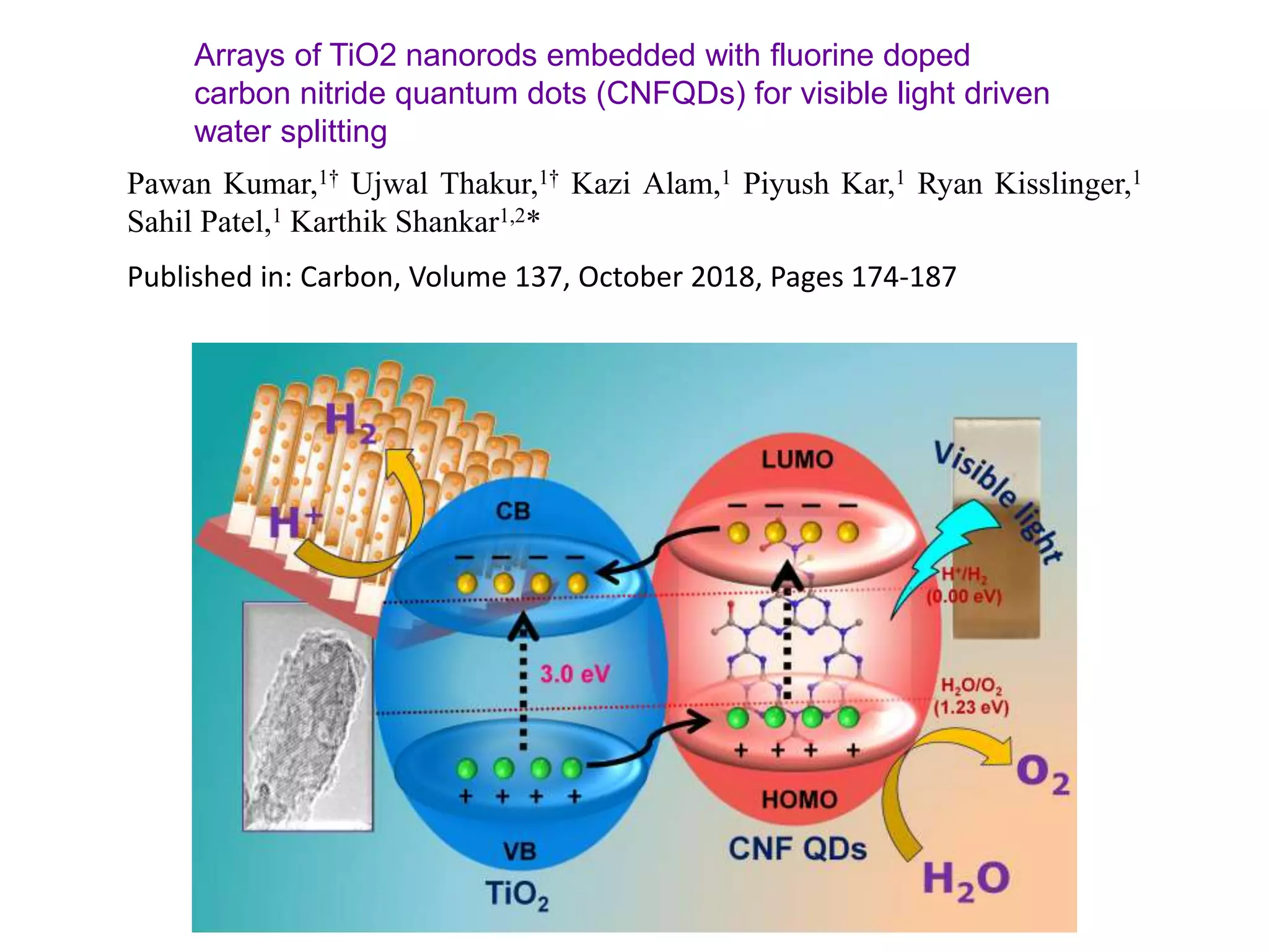Arrays of TiO2 nanorods embedded with fluorine doped carbon nitride ...
