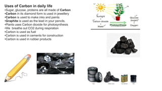 Carbon compounds with functional groups and name | PDF