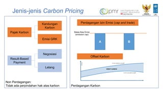 Carbon Pricing dan kesiapan penerapannya di Indonesia | PDF