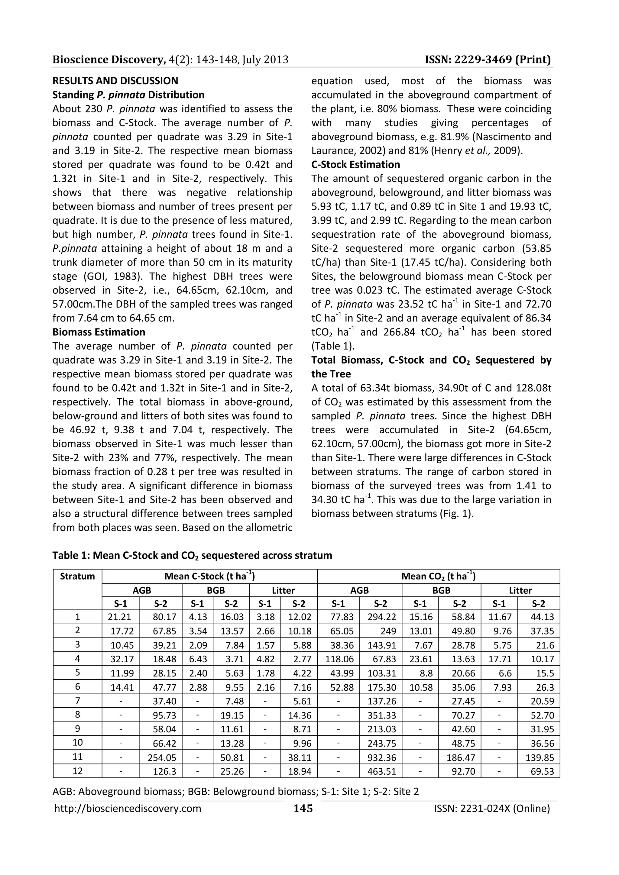 Assessment of biomass and carbon sequestration potentials of standing ...