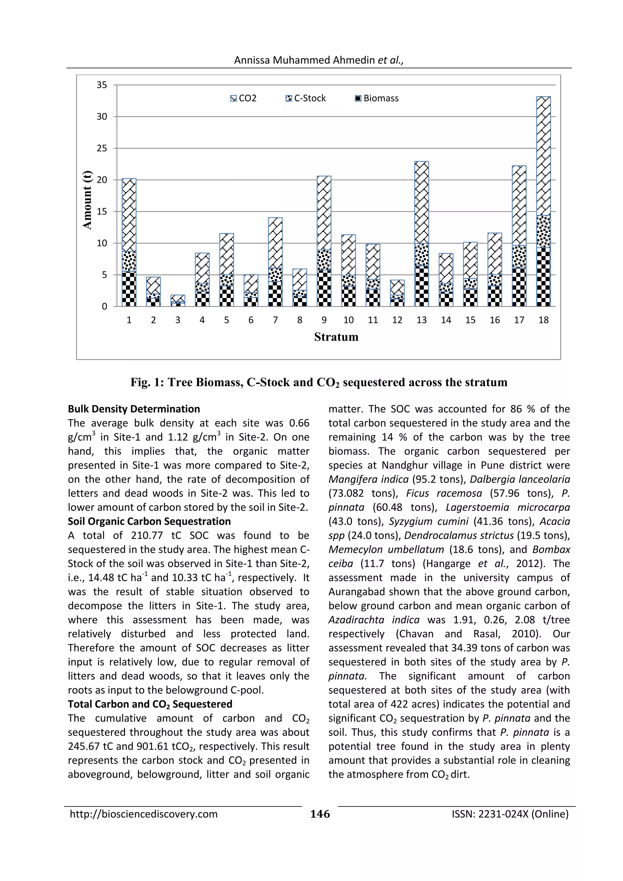 Assessment of biomass and carbon sequestration potentials of standing ...