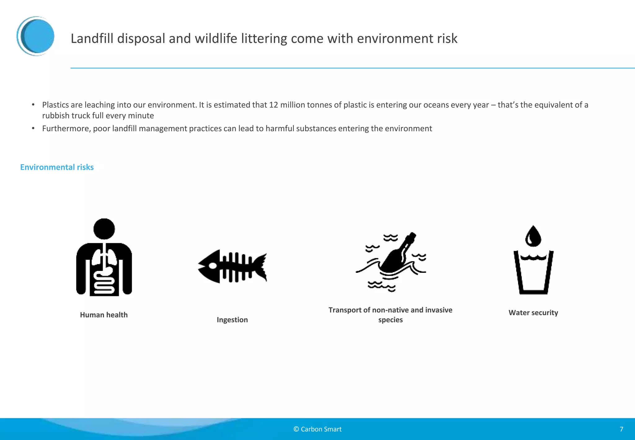 Carbon Smart sustainable packaging framework | PPT