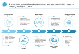 Carbon Smart sustainable packaging framework | PPT