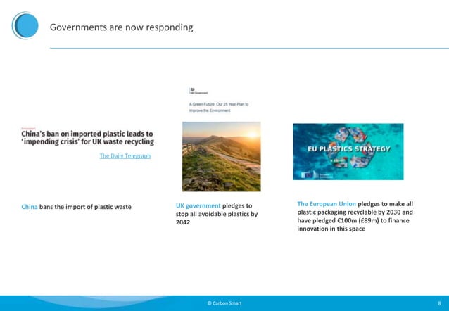 Carbon Smart sustainable packaging framework | PPT