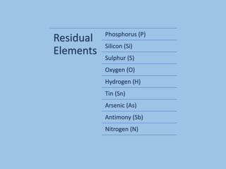 Carbon Steel Fundamental, Application, Code and Standart | PPT