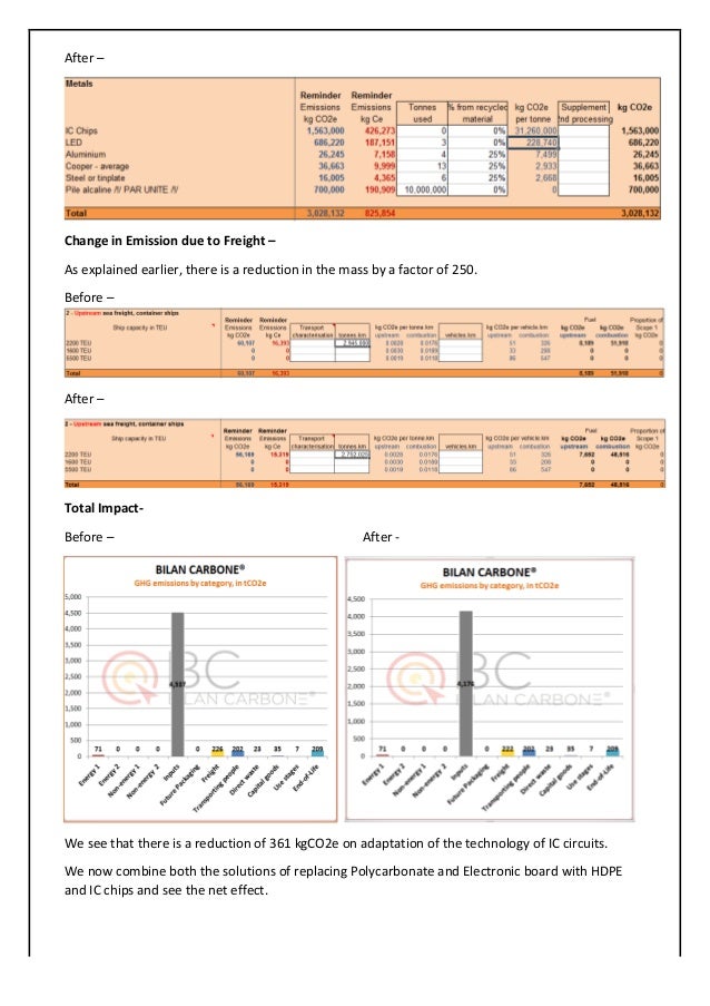 Carbon Footprint Analysis