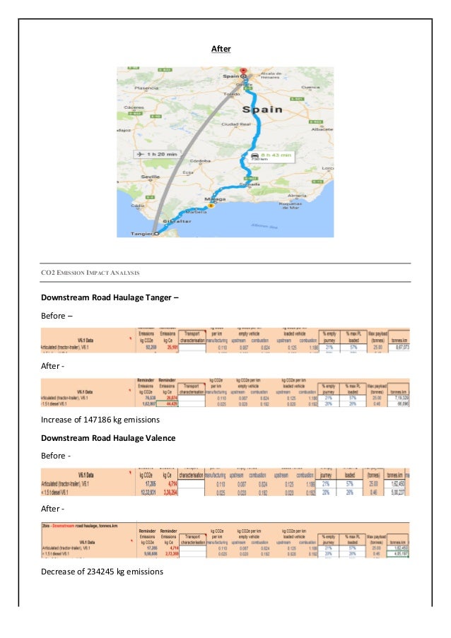 Carbon Footprint Analysis