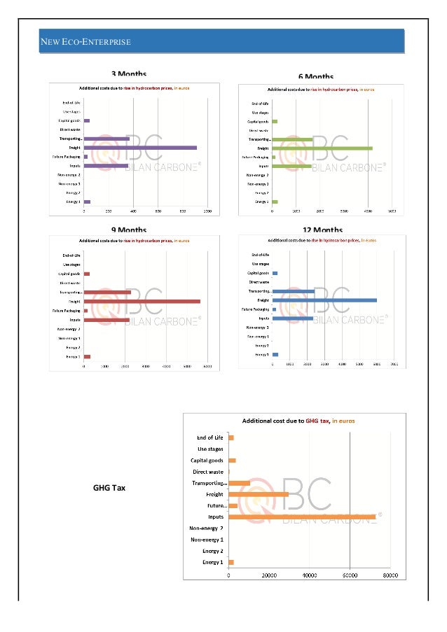Carbon Footprint Analysis