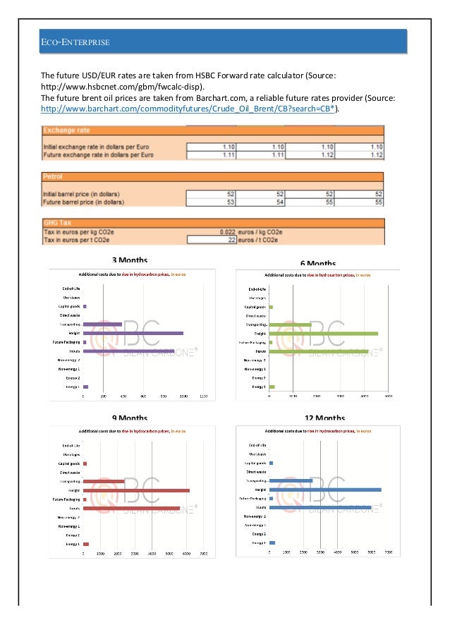 Carbon Footprint Analysis