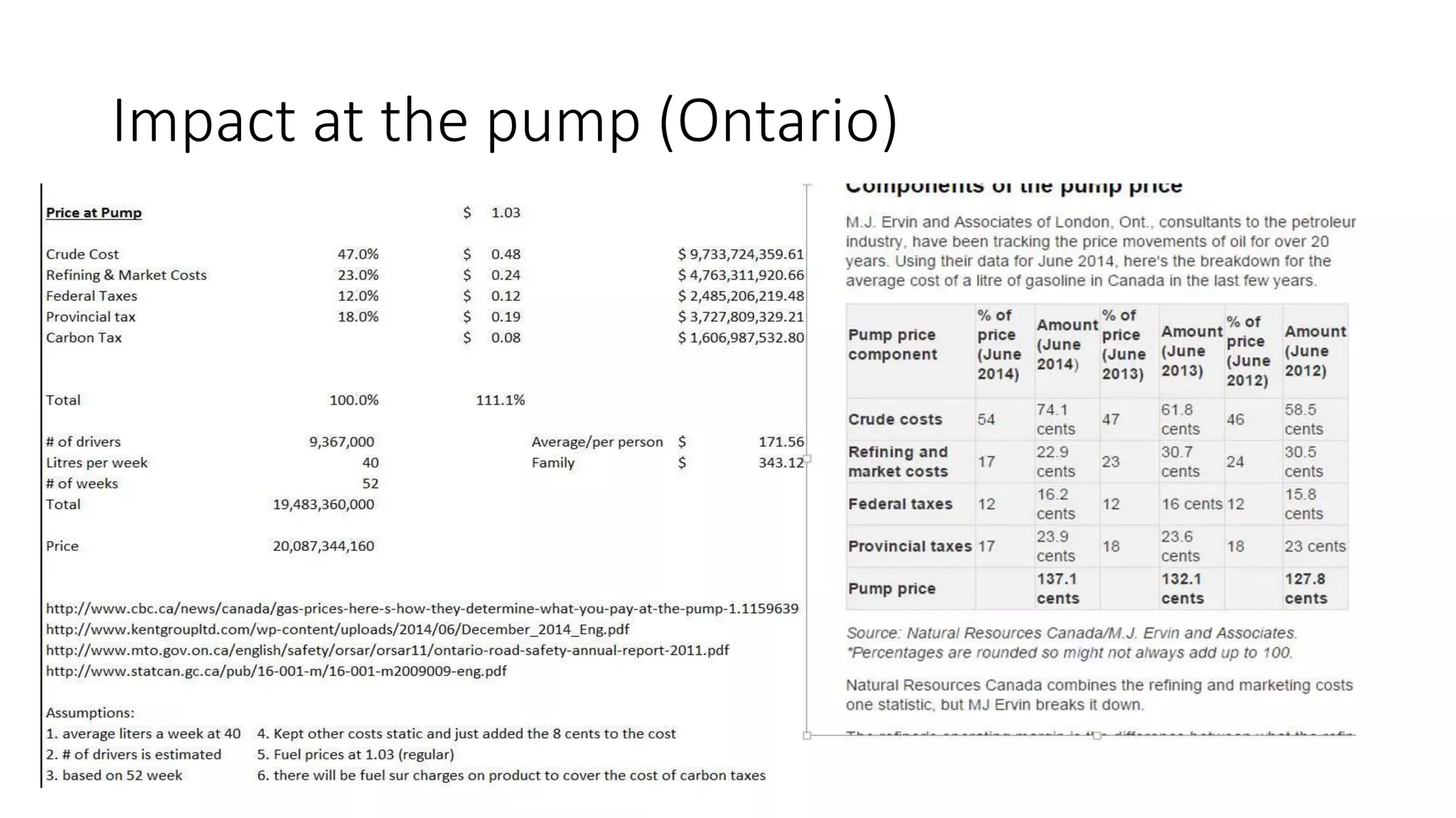 Carbon tax canada and its provinces | PPTX