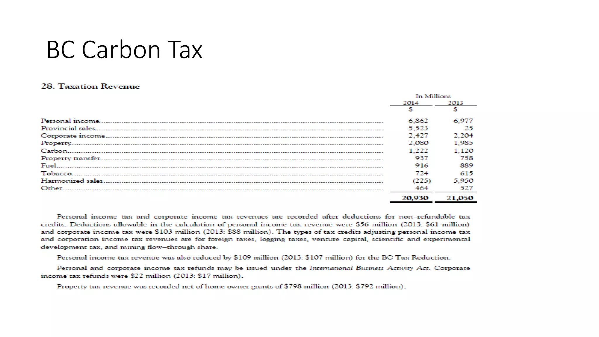 Carbon tax canada and its provinces | PPTX