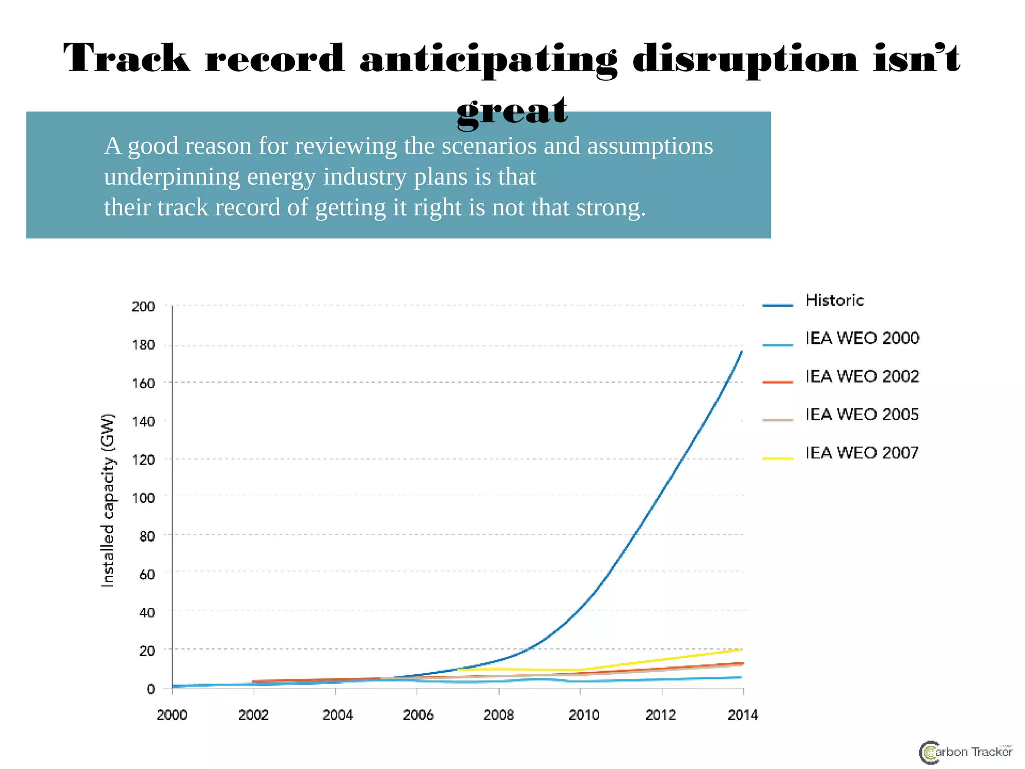 Divestment and the Energy Transition | PPT