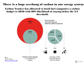 Divestment and the Energy Transition | PPT