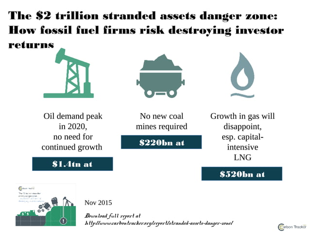 Divestment and the Energy Transition | PPT