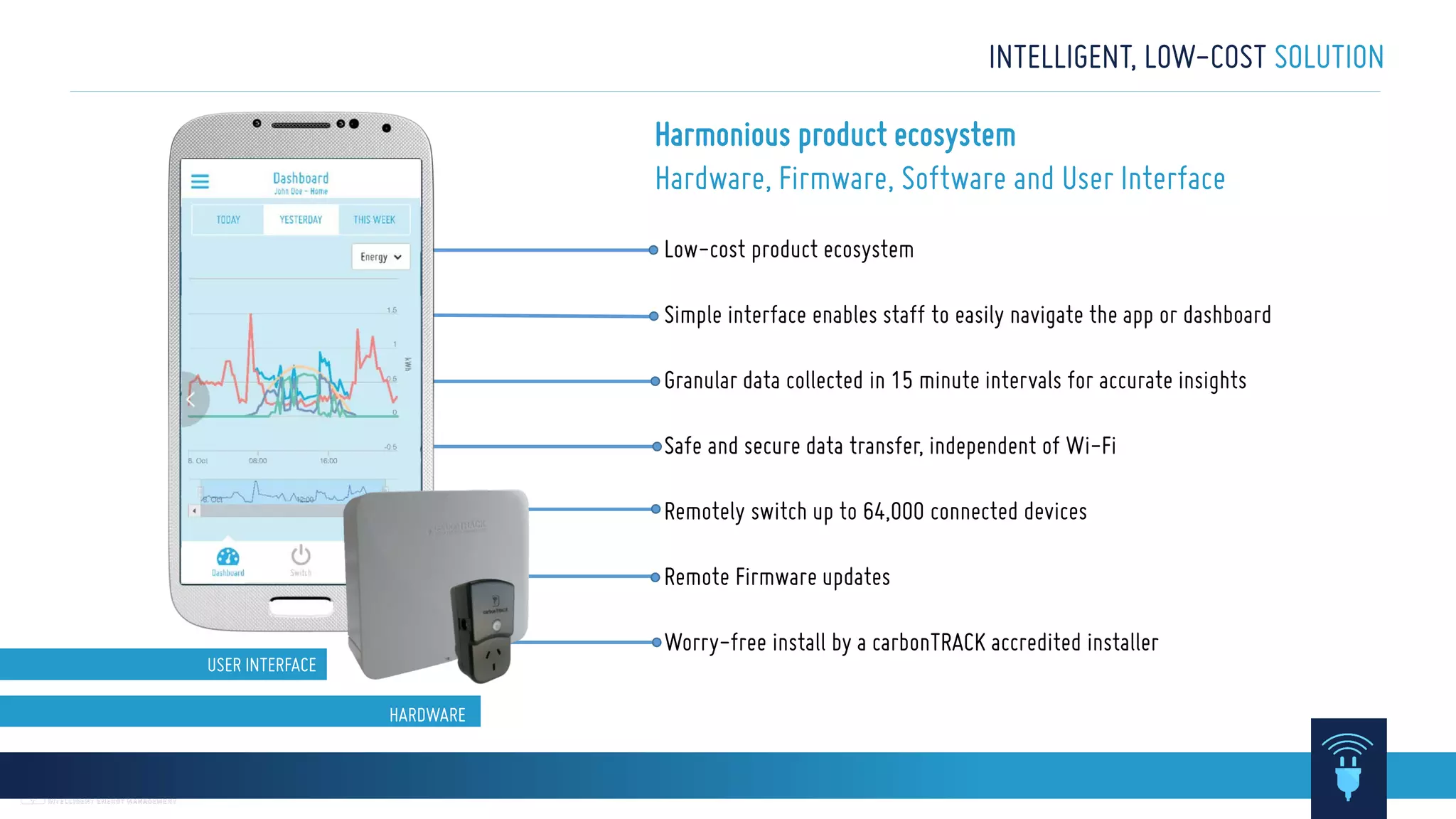 carbonTRACK at Unstoppables / The Amazon 2016 | PDF | Internet | Computing