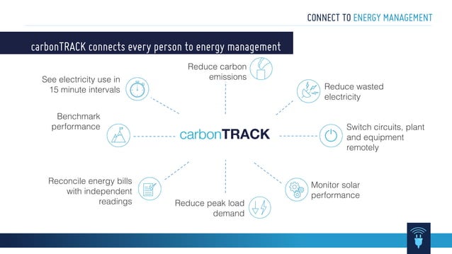carbonTRACK at Unstoppables / The Amazon 2016 | PPT