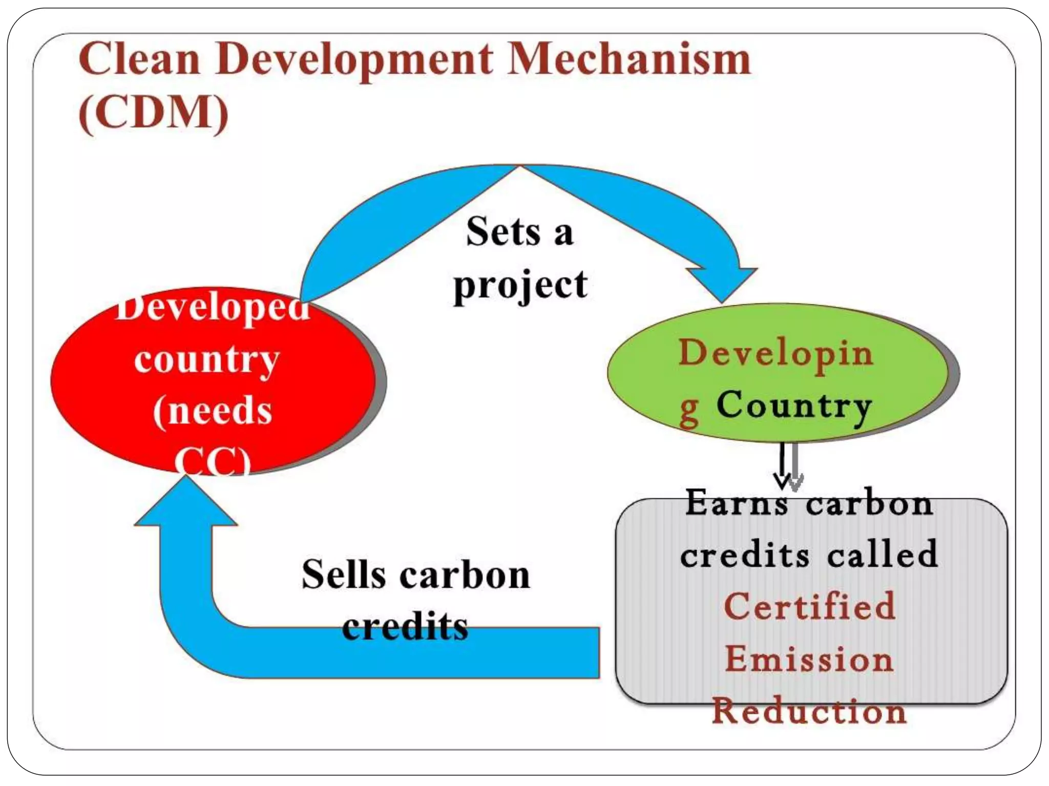 Carbon trading mechanism | PPTX