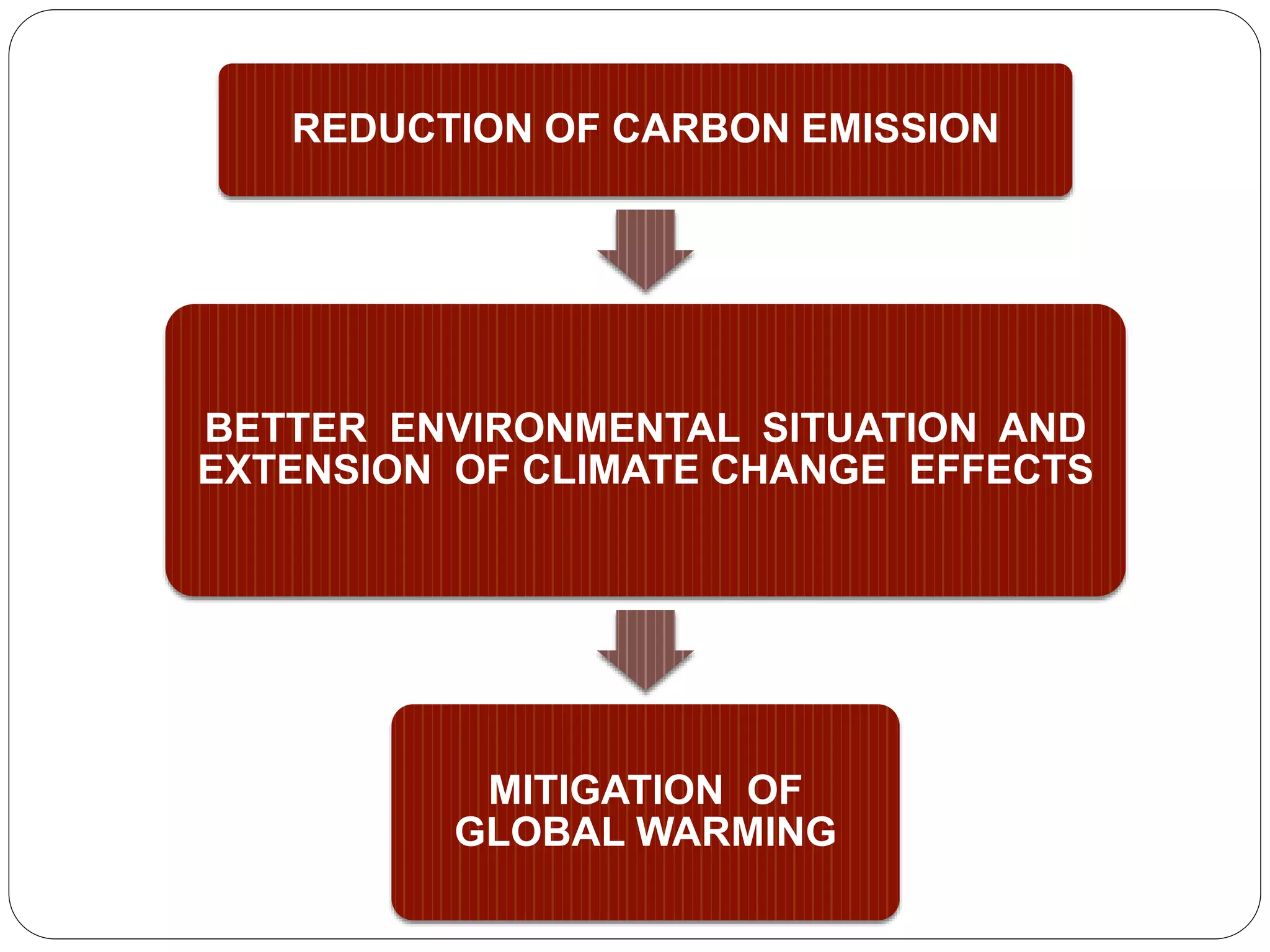 Carbon trading mechanism | PPTX