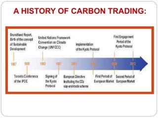 Carbon trading mechanism | PPTX