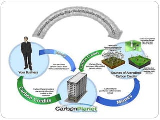 Carbon trading mechanism | PPTX