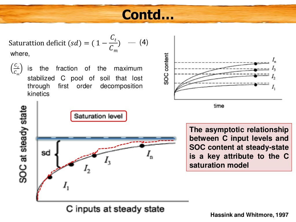 Carbon Utilization Efficiency