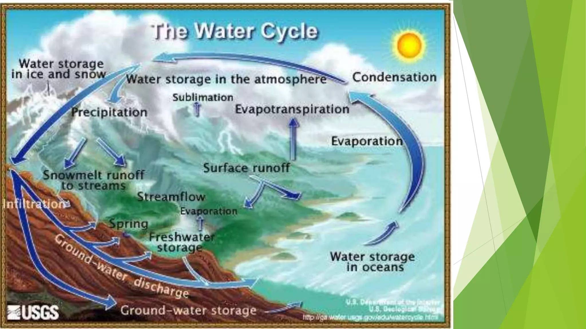 Biogeochemical cycle | PPT