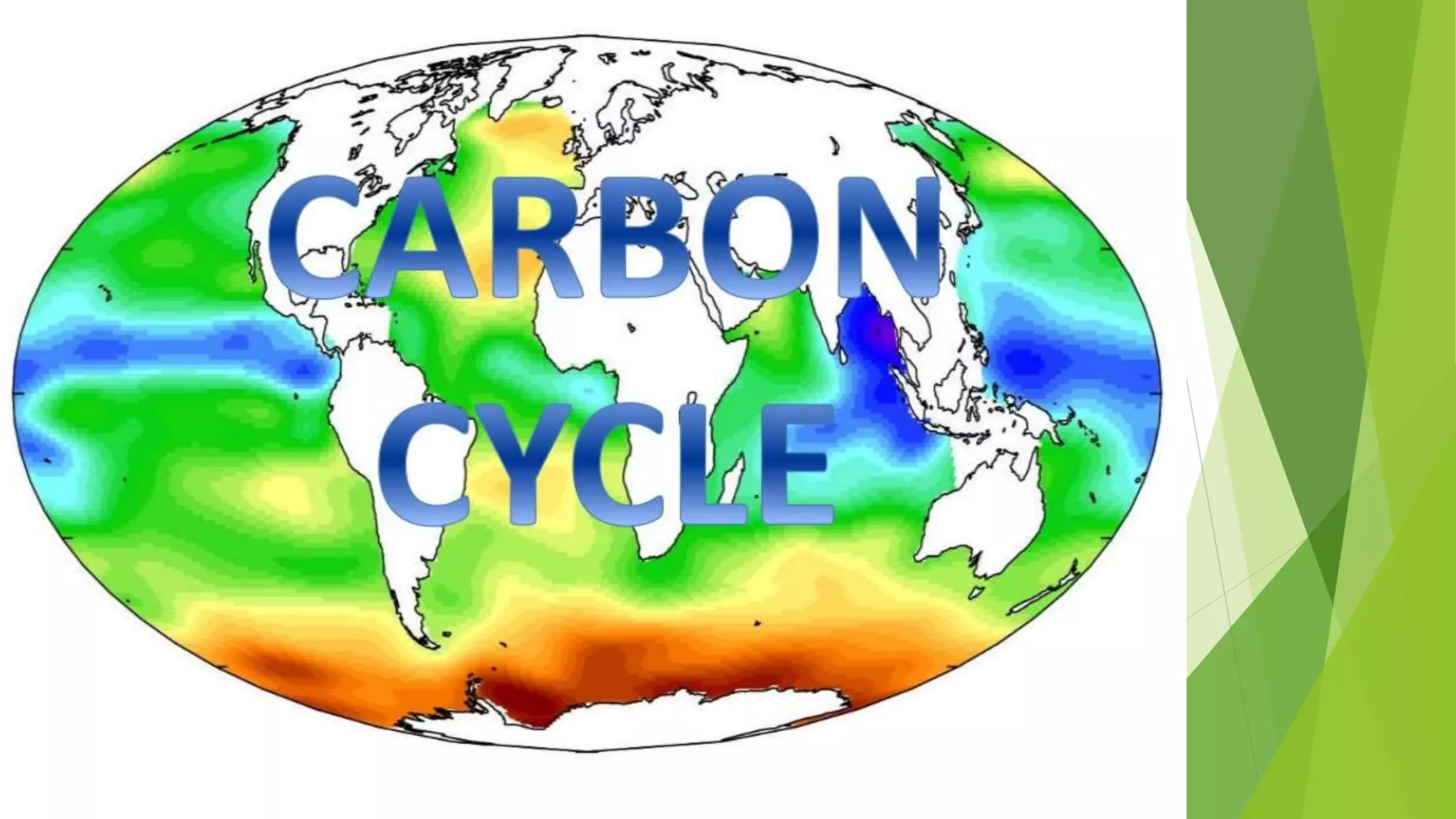 Biogeochemical cycle | PPT