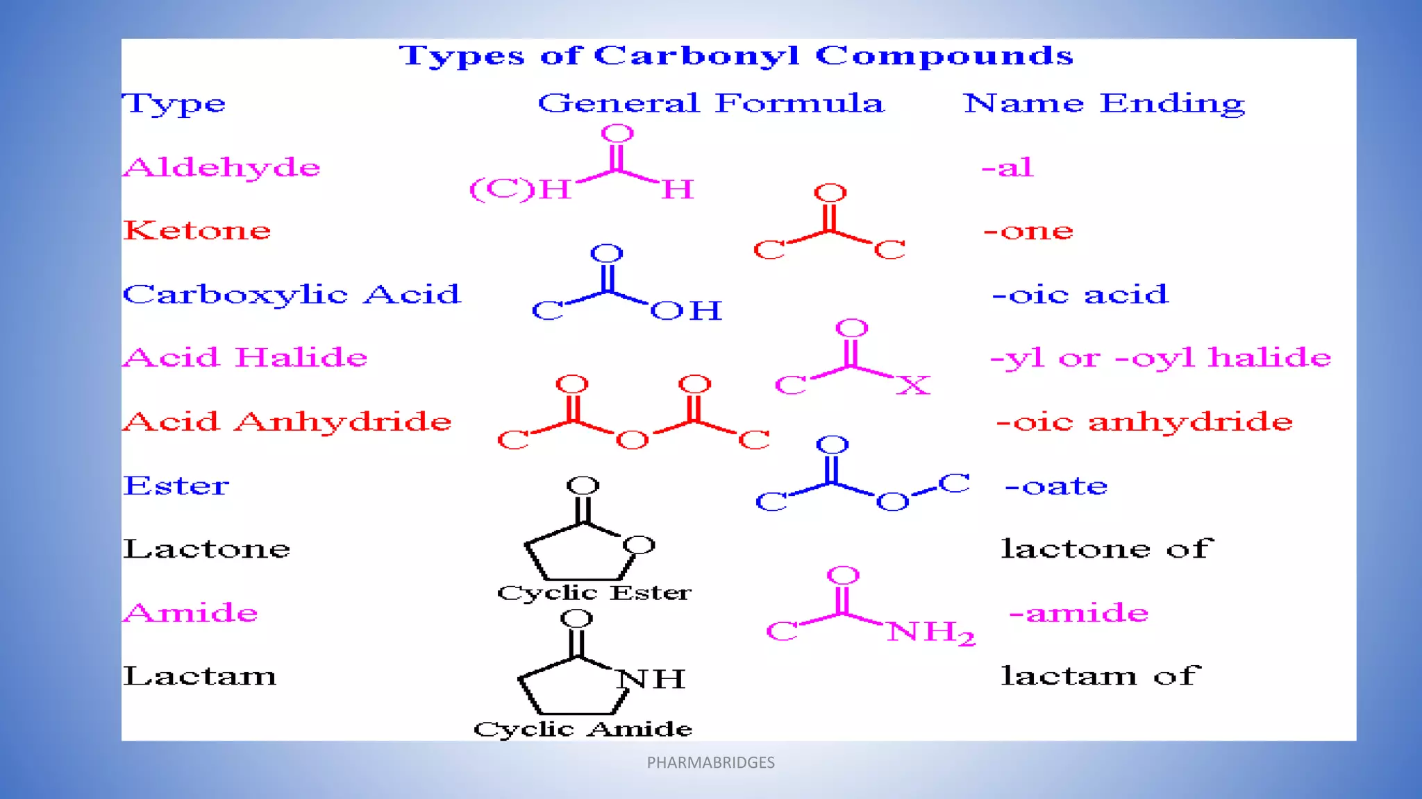 Carbonyl compound | PPTX