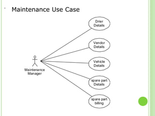 CAR BOOKING MANAGEMENT SYSTEM PPT.ppt