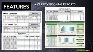 Car Booking System Calendar Spreadsheet | PDF