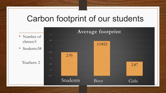 Carboon footprint, tabulka | PPTX
