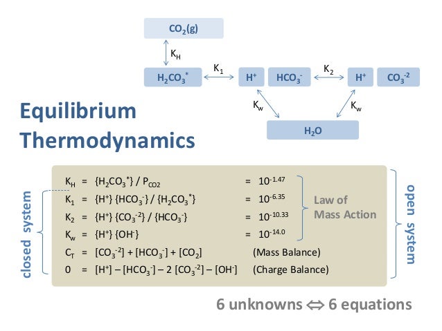 Open vs. Closed Carbonate System