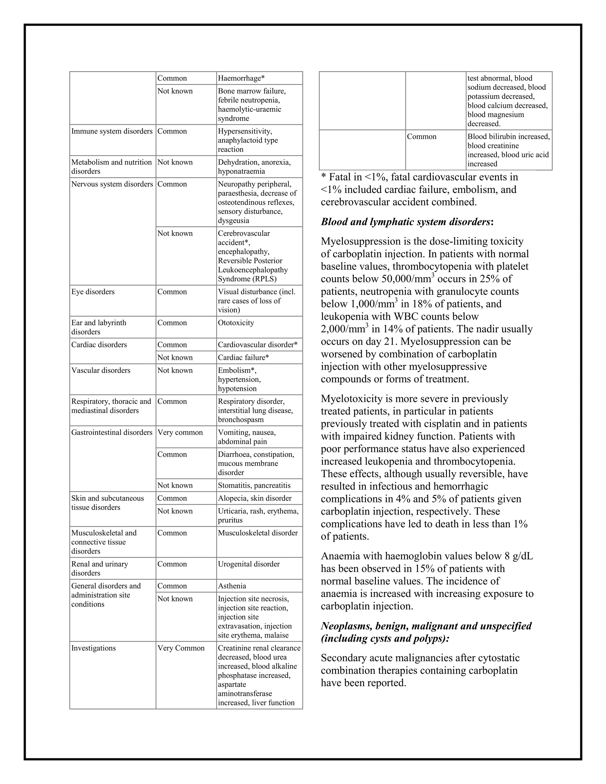 Carboplatin 10 mgml intravenous infusion smpc taj pharmaceuticals | PDF