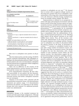 Carboplatin desensitization | PDF