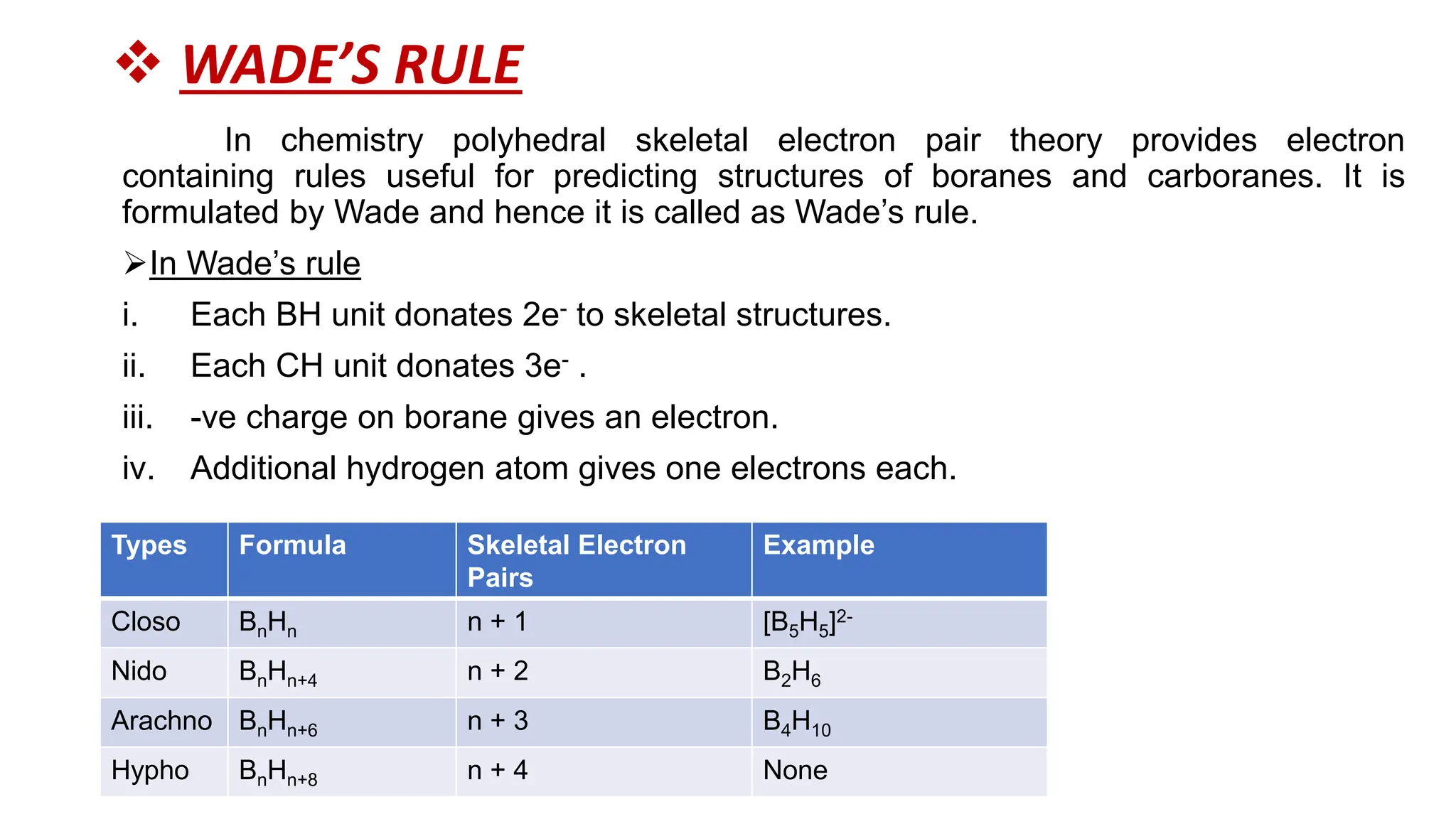 carboranes and types of carboranes .pptx