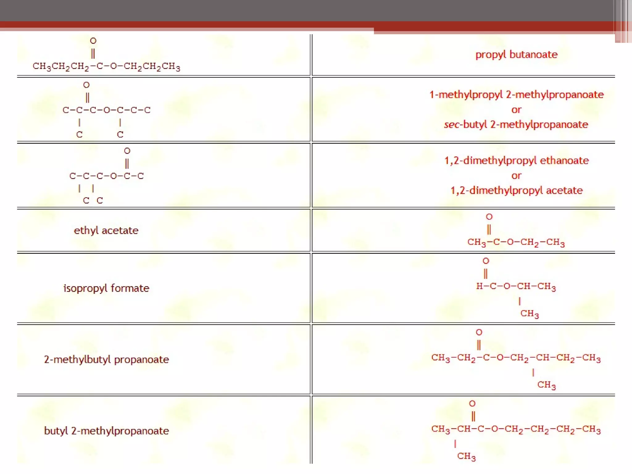 Carboxilic acids, amides and esters | PPT