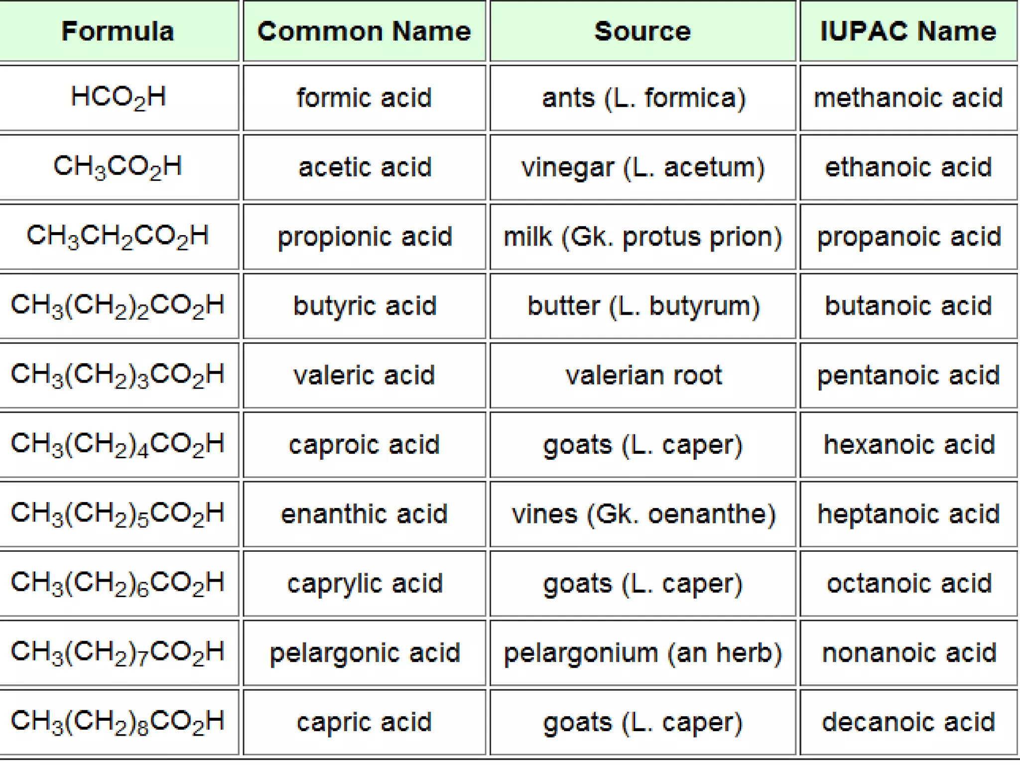 Carboxilic acids, amides and esters | PPT