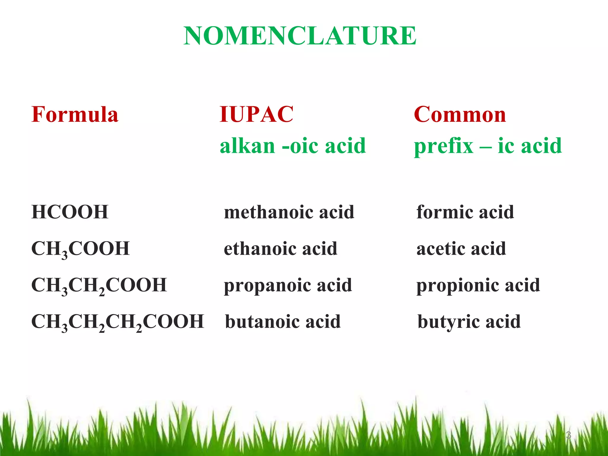 Carboxylic acid derivatives | PPTX