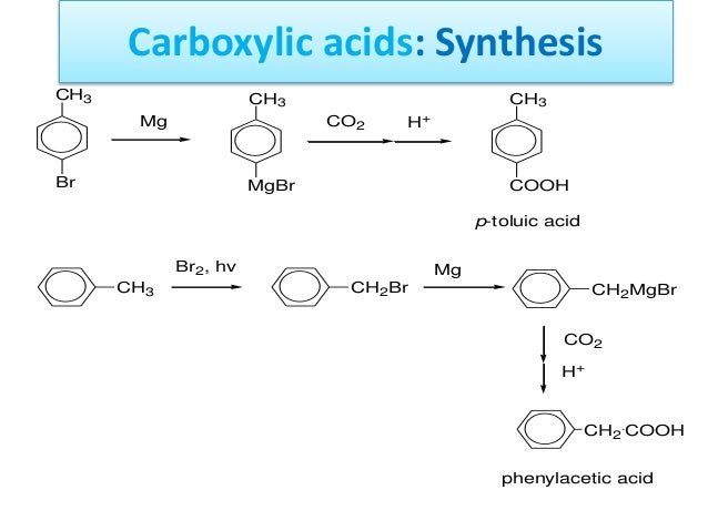 Carboxylic acid analysis, synthesis and other