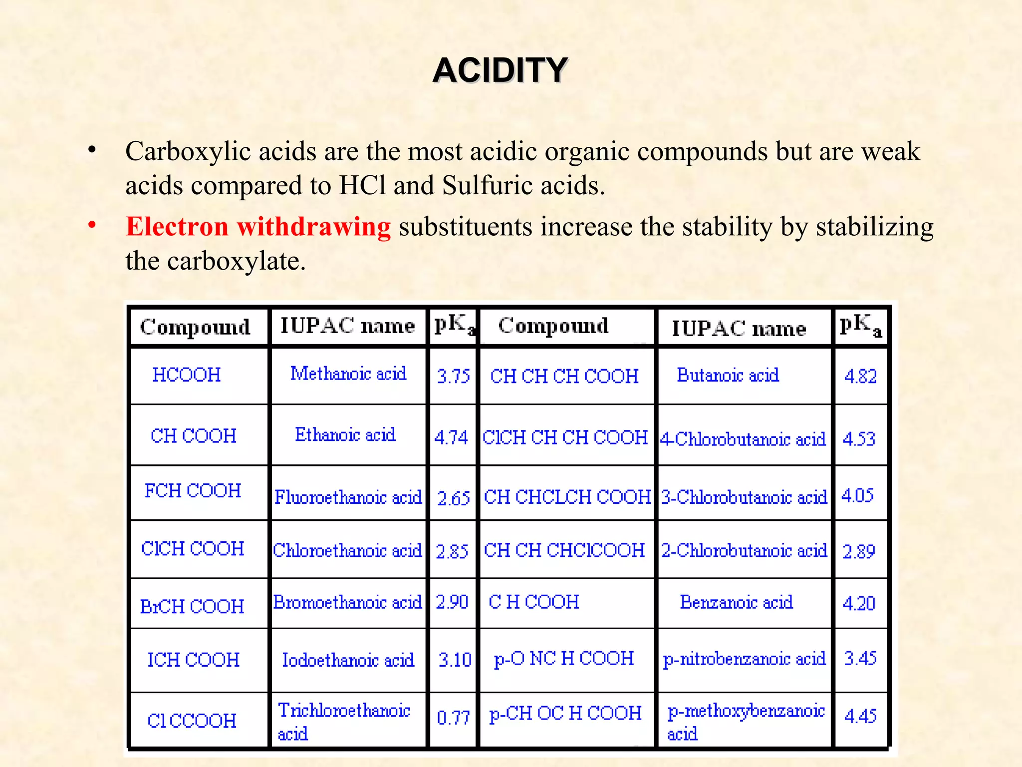 Carboxylic acids and their Derivative | PPT