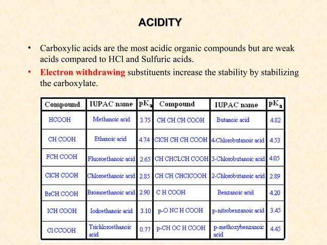 Carboxylic acids and their Derivative | PPT | Chemistry | Science
