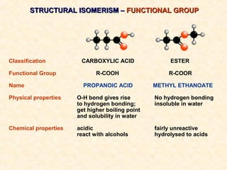Propanoic Acid Isomers