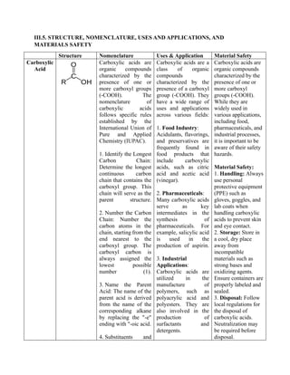 Carboxylic acids and ester. A laboratory report to identify the ...