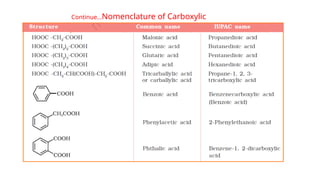 Carboxylic Acids Class 12 notes detailed concept with example | PPTX