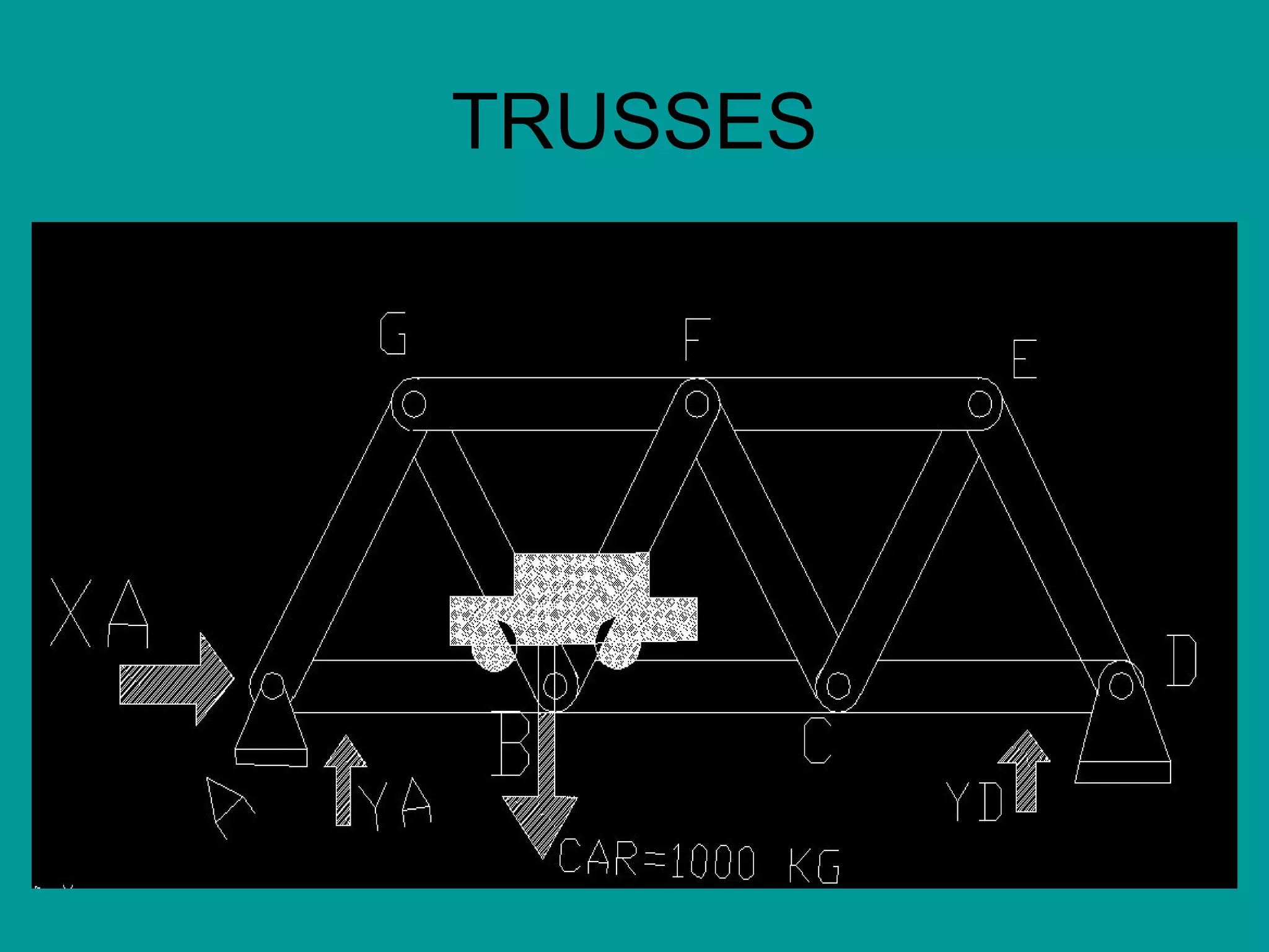 Bridge (statics analysis) | PPT