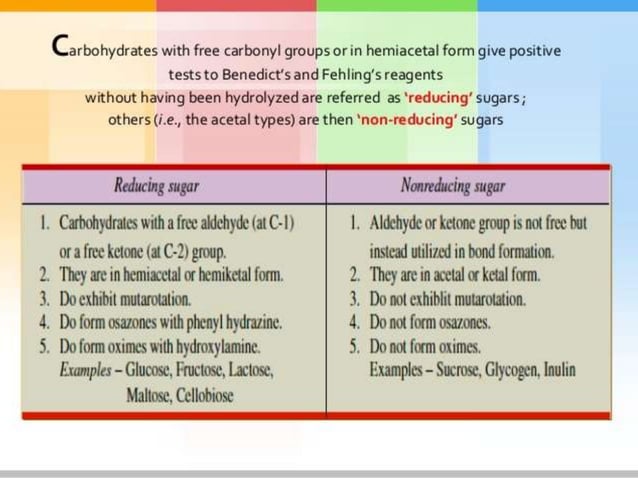 classification of carbohydrates | PPTX